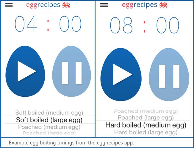 How to Boil an Egg | How Long to Boil an Egg | Egg Recipes